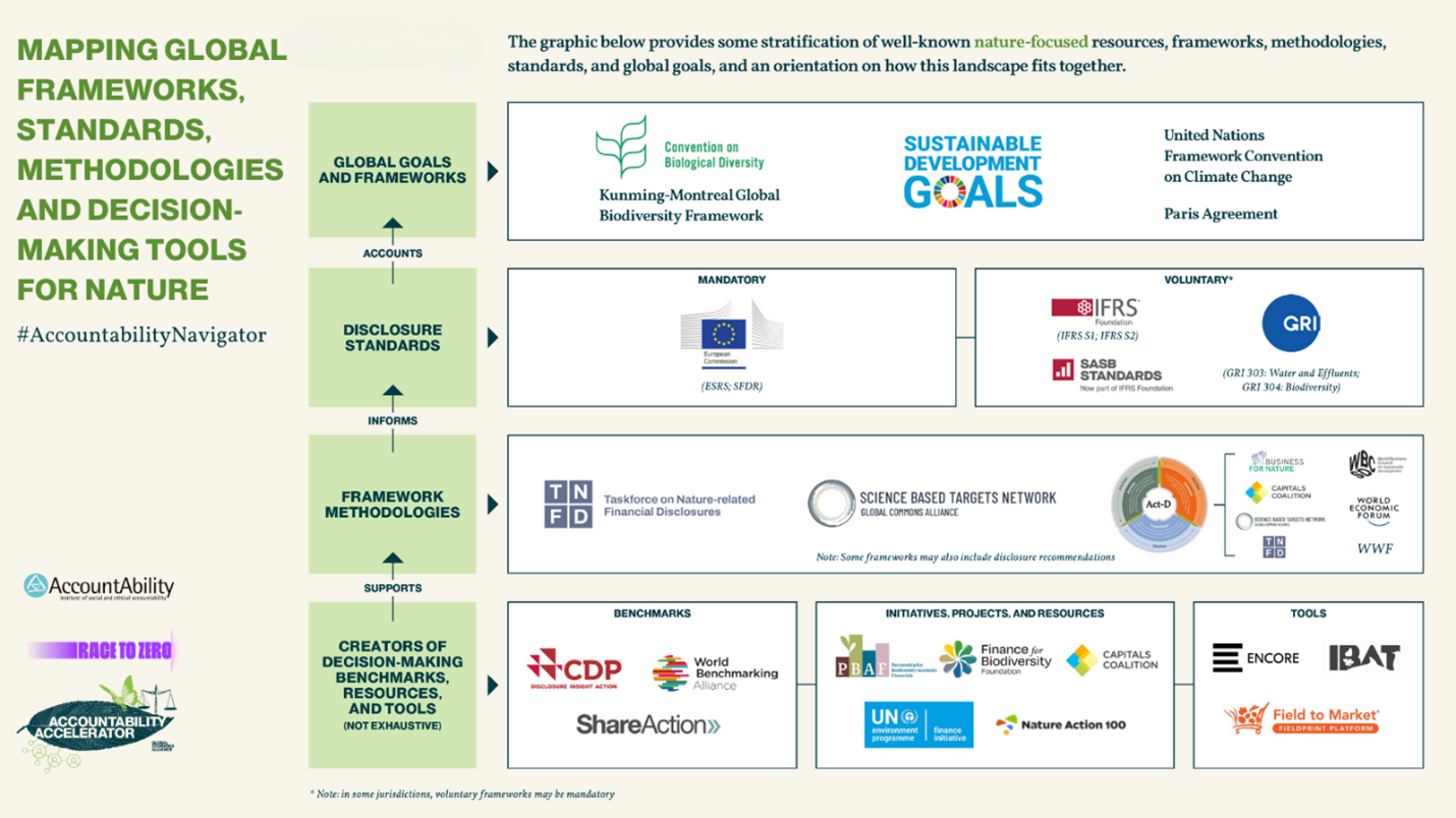 Integrate Nature-Positive Strategies - Net Zero Action Accelerator